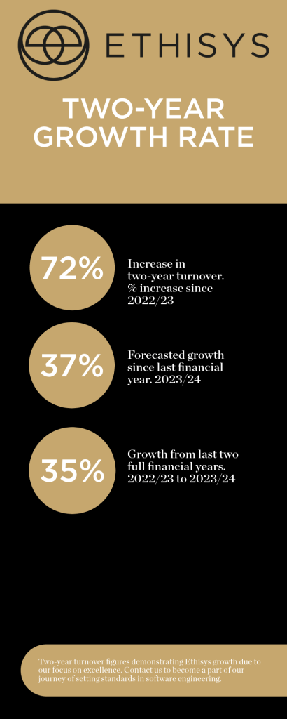 Ethisys Celebrating A New Year of Organic Growth at Ethisys Ltd - Ethisys